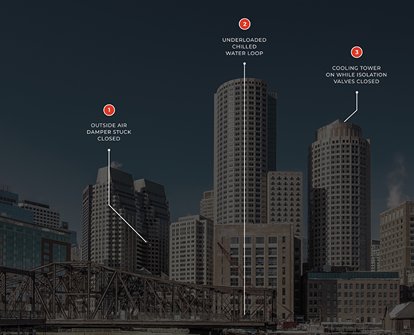 Building Fault Detection and Diagnostics | Clockworks Analytics